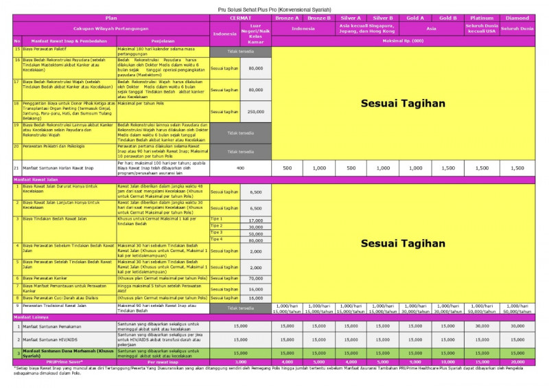Setiap Asuransi Kesehatan Pasti ada MASA TUNGGU. Berikut ini masa ...